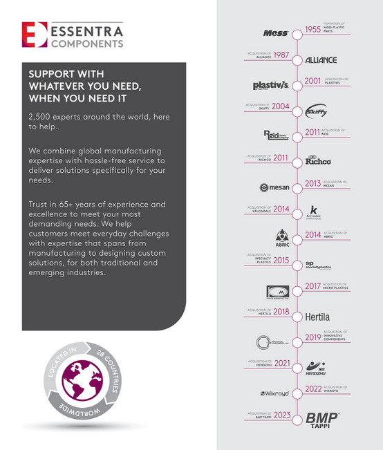 Essentra Components UK - Essentra Components Catalogue UK - Page 1